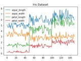 Guide To Data Visualization With Python Part 1 Analytics Vidhya